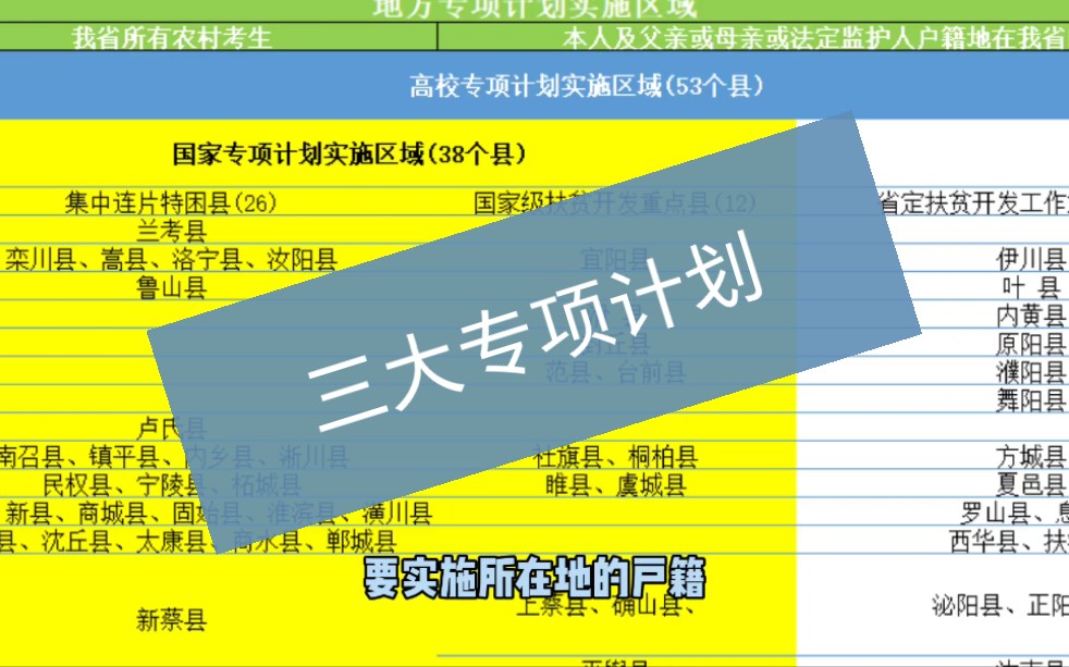 2022年河南省三大专项计划