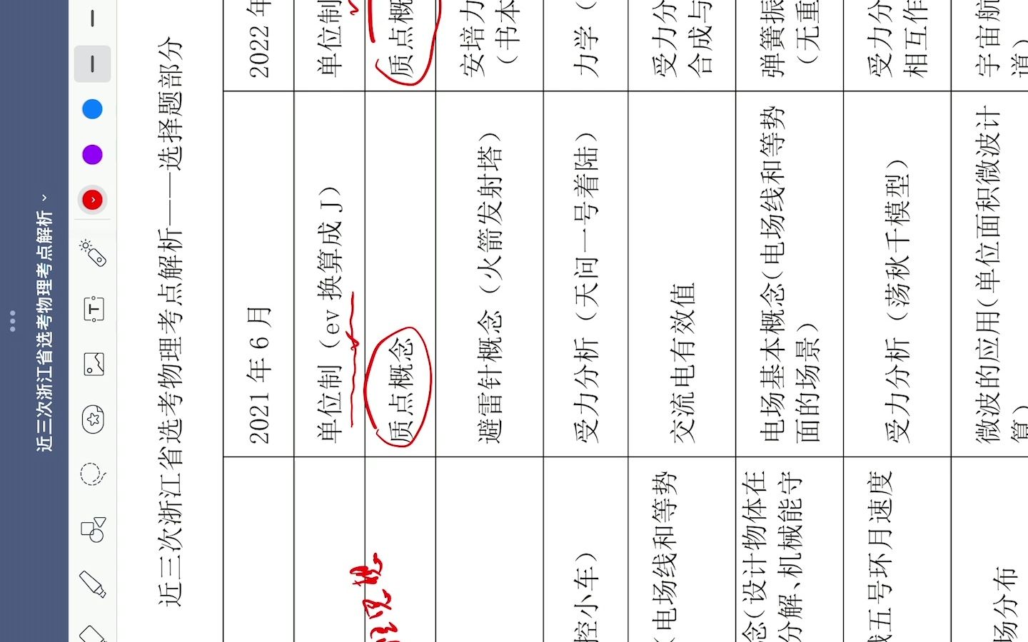 近三次浙江省物理选考考点分析——选择题部分