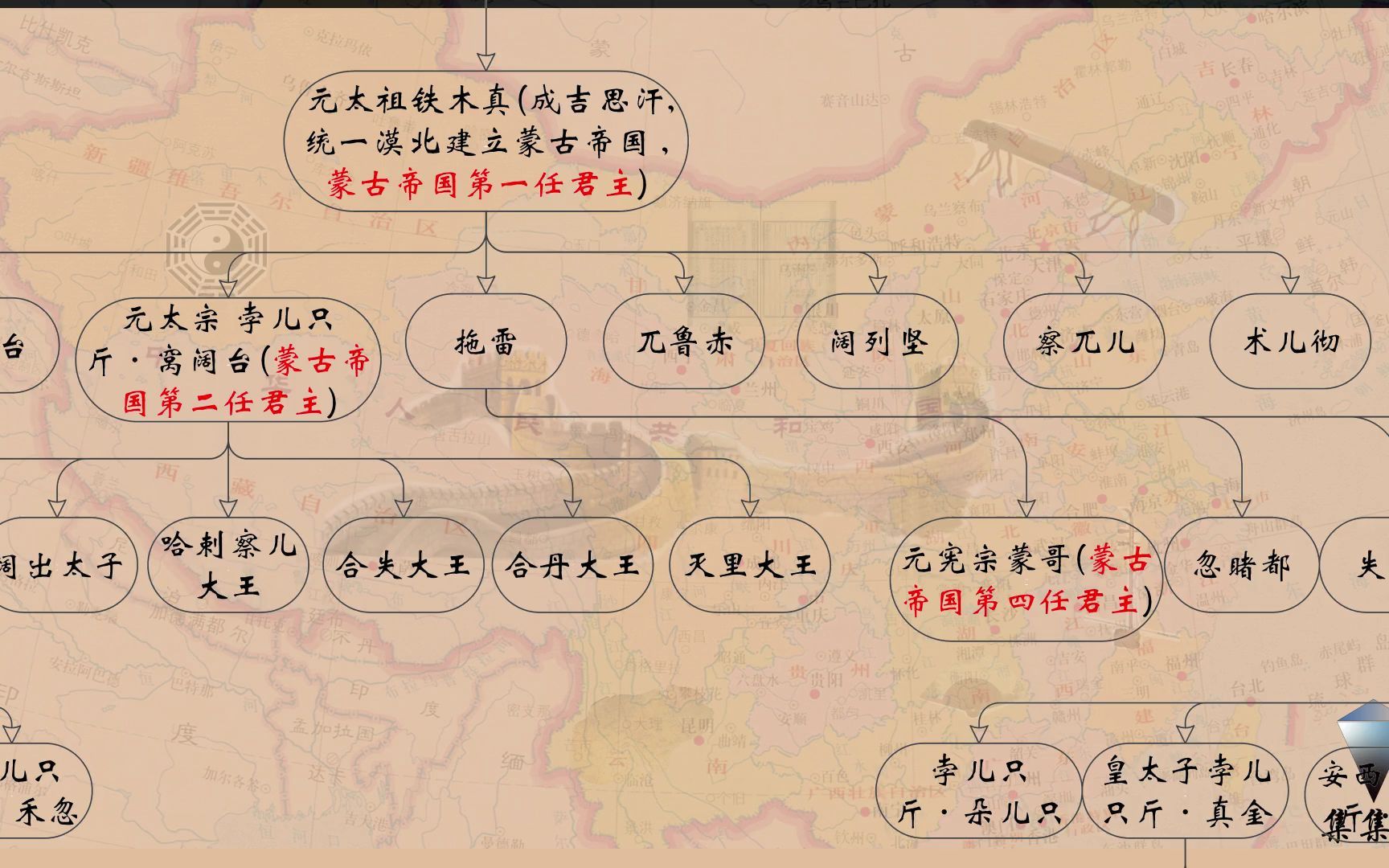 动画2分钟,详细展示中国元朝皇帝家族人物关系图谱