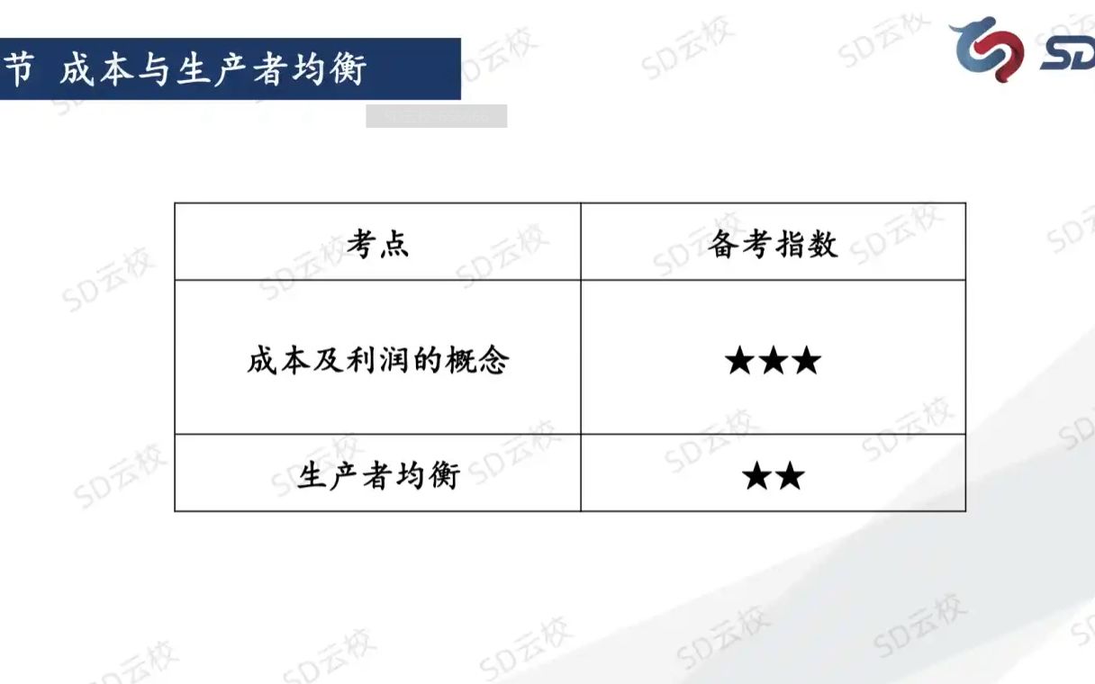24国考央行金管局考试微观经济学-第6章
