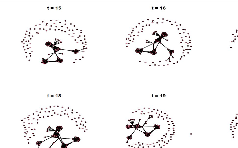 【学术版】R论文写作!TERGM模型实战