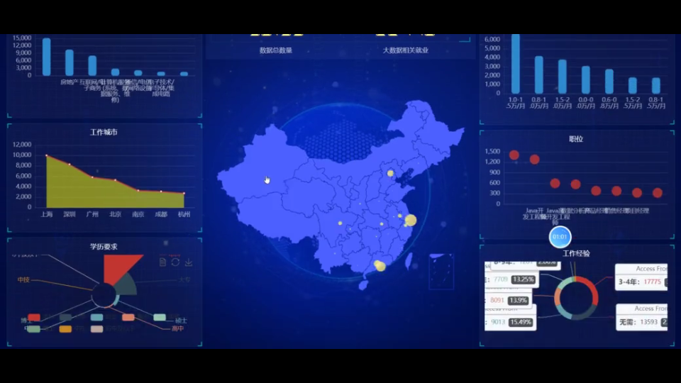 计算机专业毕设之基于python的flask+scrapy爬虫+可视化的招聘大屏...