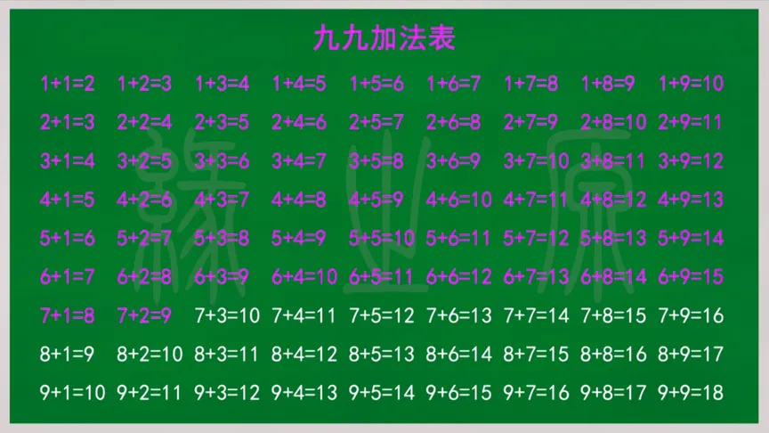 九九加法表 小学 一年级 幼儿启蒙 幼小衔接 加法口诀表