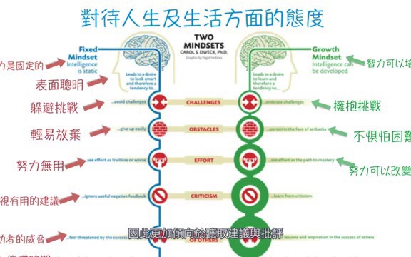 成长型和固定型思维