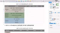 3.微信群的分类