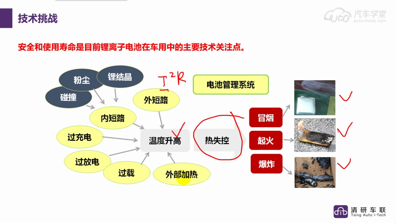 pack新能源汽车BMS电池管理系统开发零基础入门自学培训视频教程
