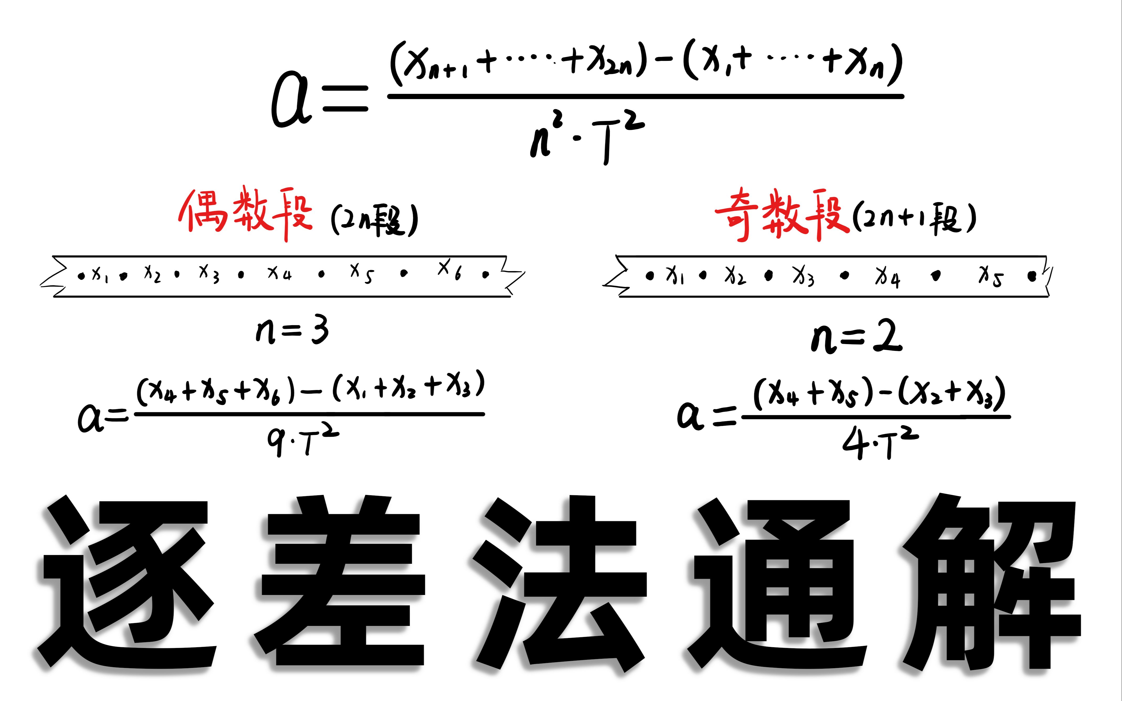 【解题技巧】逐差法求纸带加速度(高中物理力学实验)