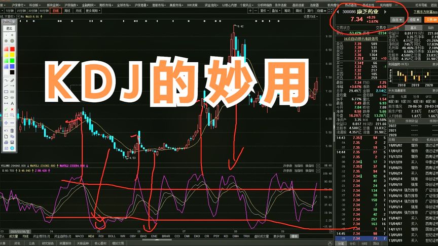 A股指标教学之KDJ:散户掌握超卖超买的妙用,大幅提高买卖准确率