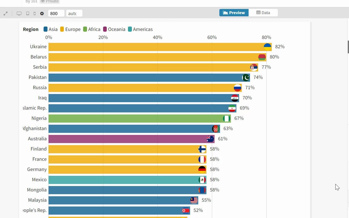 个人对其他国家的好感度,和你的有什么区别?