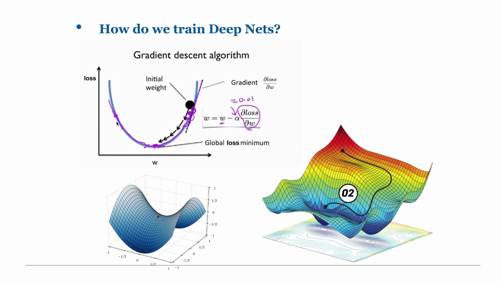 5分钟学非凸优化系列 P15 Gradient Descent f趋近于f*理论