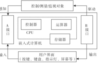 蓝牙HID协议导论