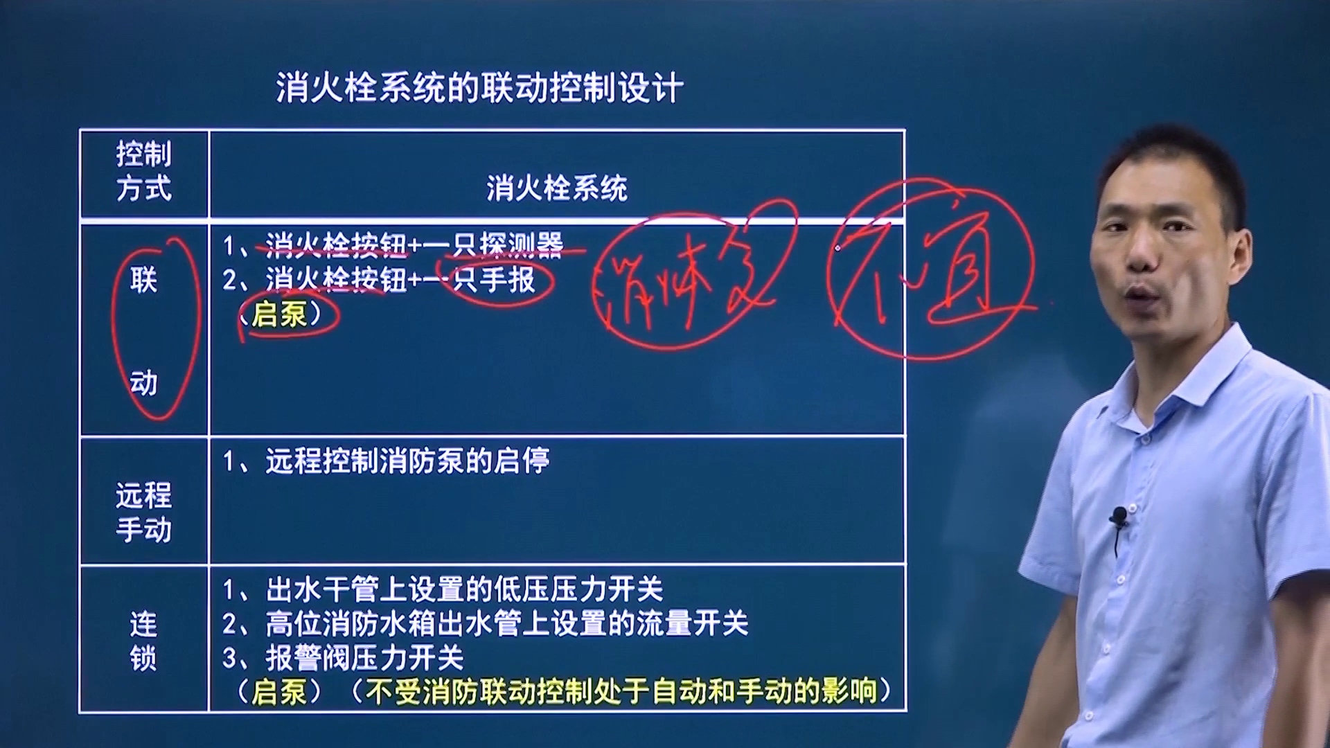 消防考试核心考点:消火栓系统联动控制,逻辑关系很多考生不知道