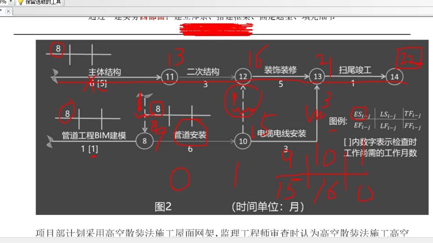 2018年一级建造师案例真题~双代号网络图考点的巅峰和转折!