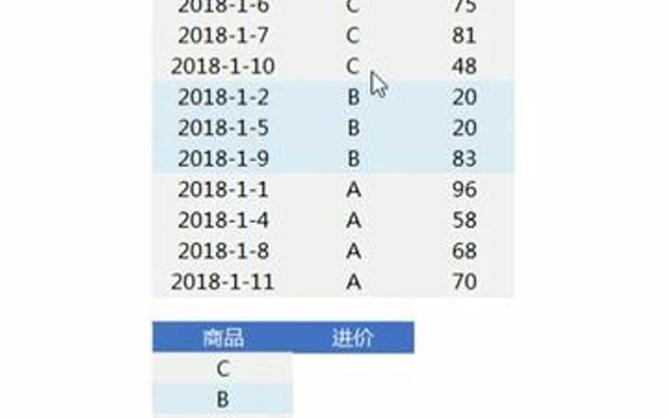 高难度Excel 技巧,合并同类项