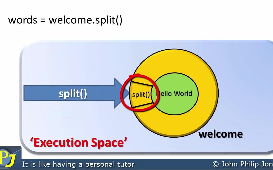 Python programming by Philip Jones (1-100)