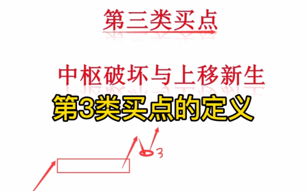 缠论第3类买点的介绍,教你炒股票系列