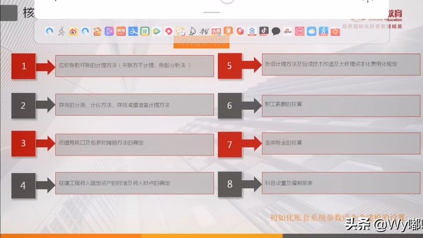 财务总监培训课程第五讲《业财融合下的企业套帐设计实务》