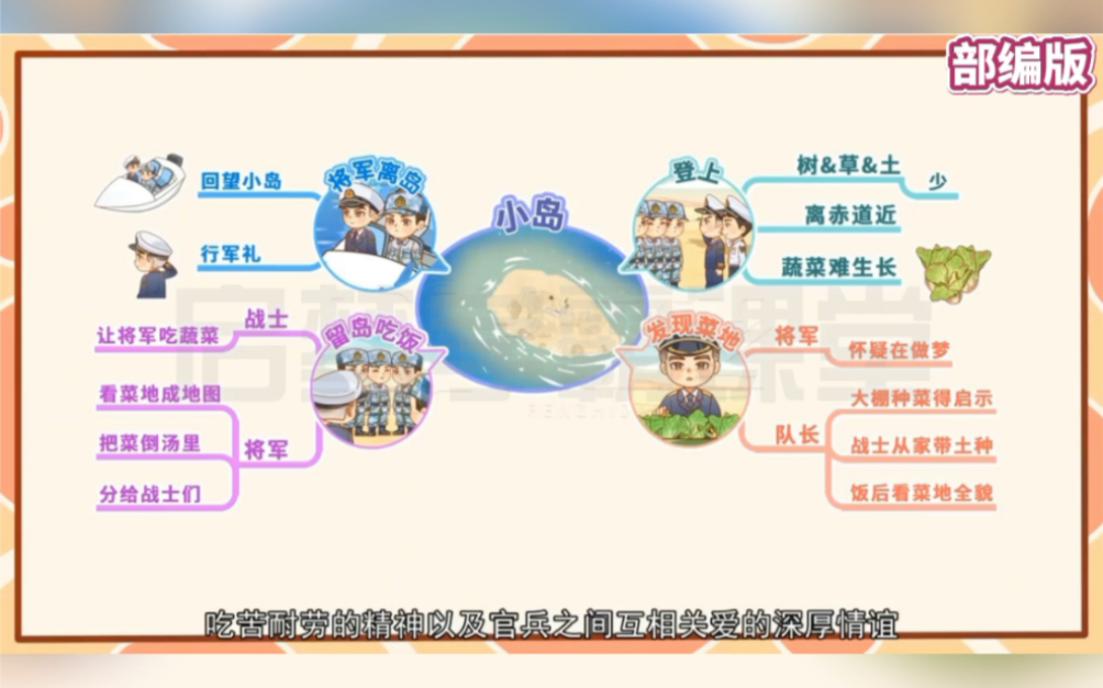 五年级上册语文《小岛》部编版,同步课文动画,通过对课文原文的深度...
