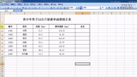 初中信息技术-excel数据的排序-20140226