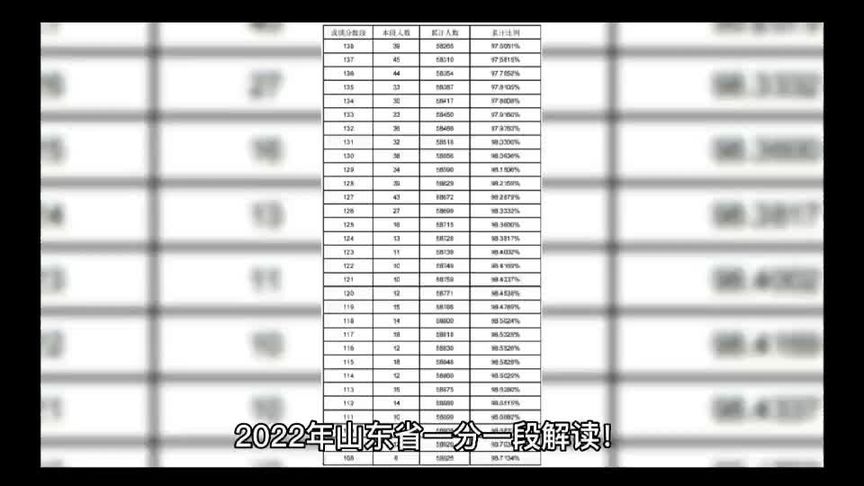 2022年山东省一分一段表解读!
