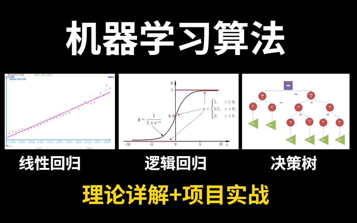 机器学习算法-决策树、线性回归、逻辑回归一次性给你讲清楚!原理...
