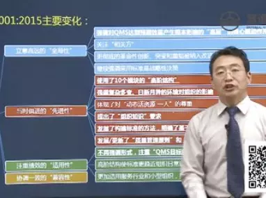 ISO9001-2015质量管理体系最新版标准 王卓 概述