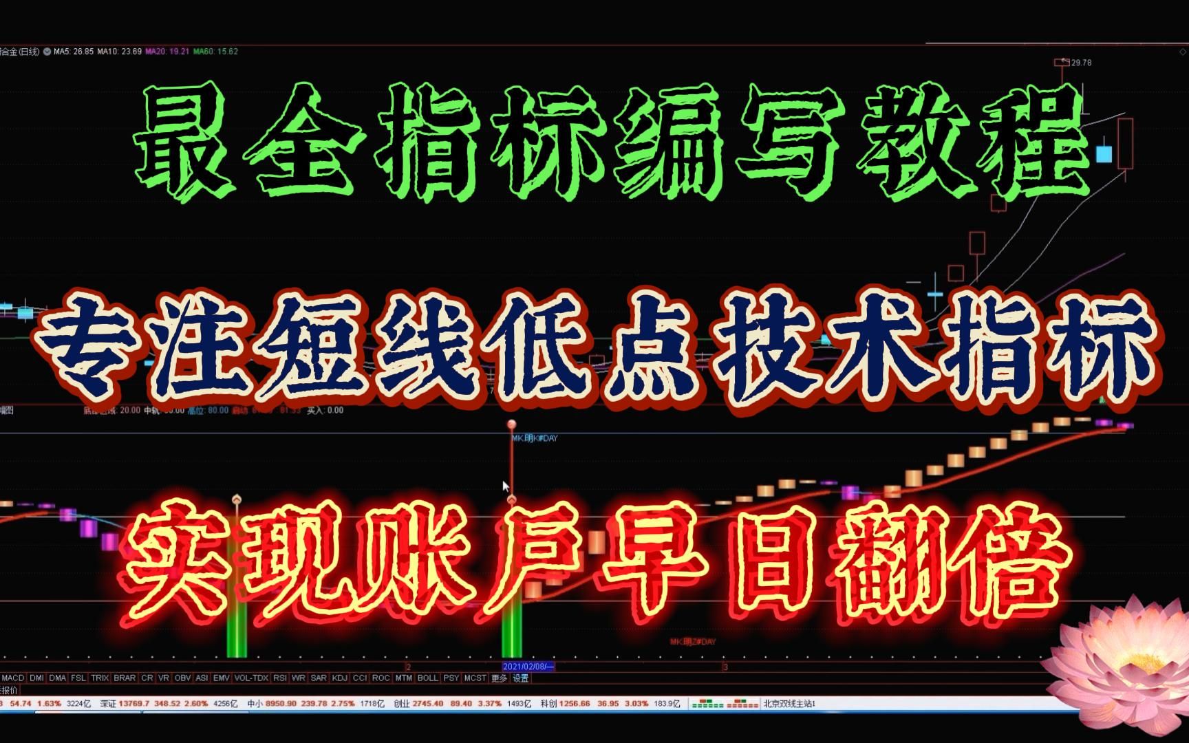 快看,最全指标编写教程,专注短线低点技术指标,看准顶底,实现账户早日...