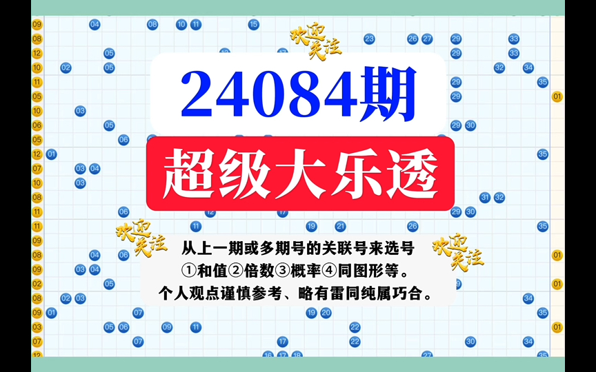 大乐透分析24084期预测思路分享,记住一句话100%中奖!