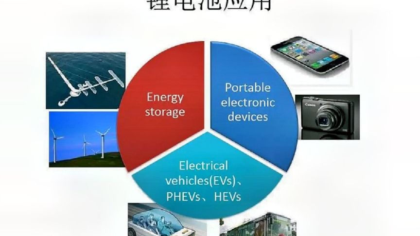 锂电前沿2.第二讲:电极过程动力学