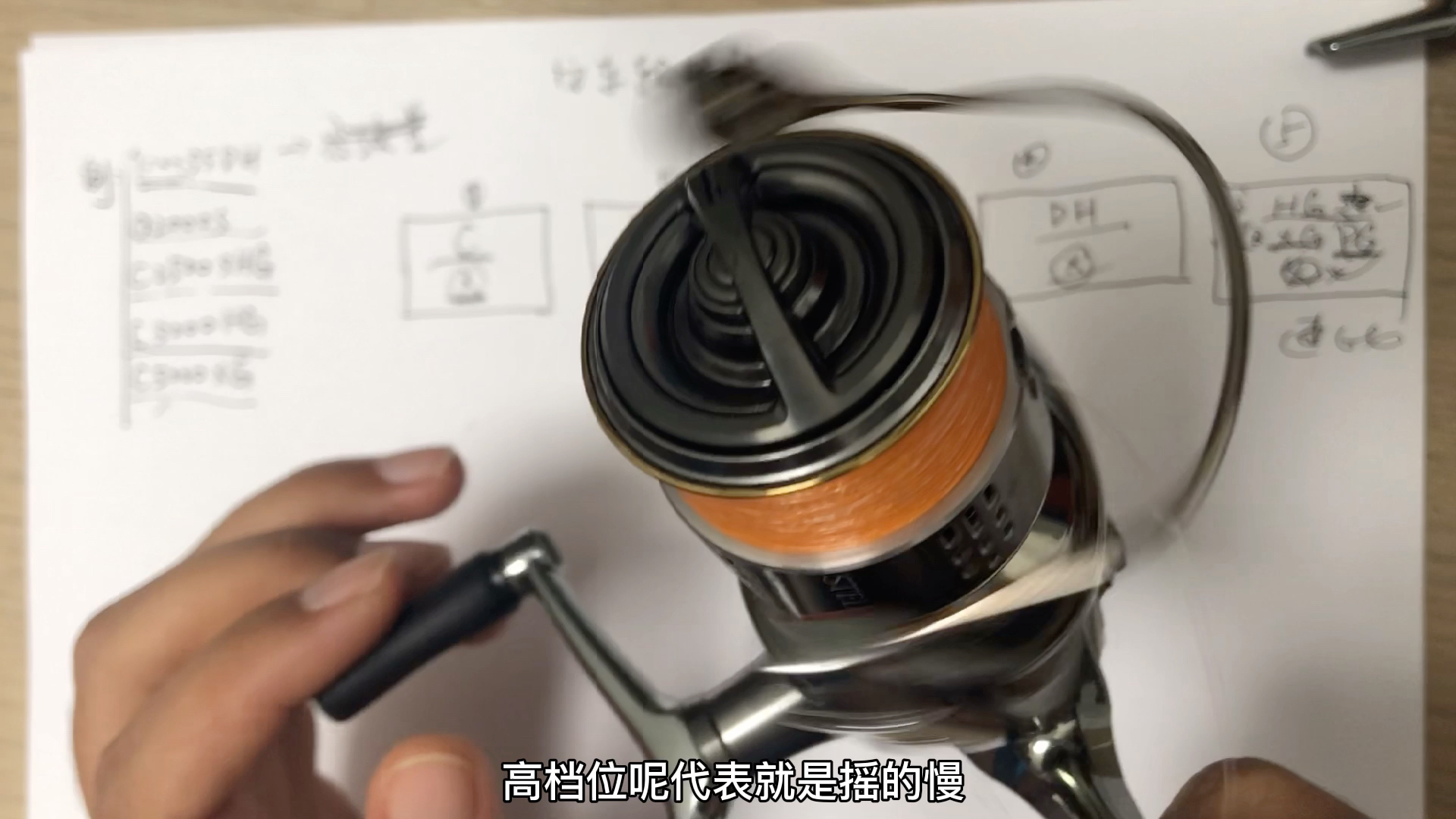 纺车轮各型号的意思,禧玛诺为例,其他品牌也类似