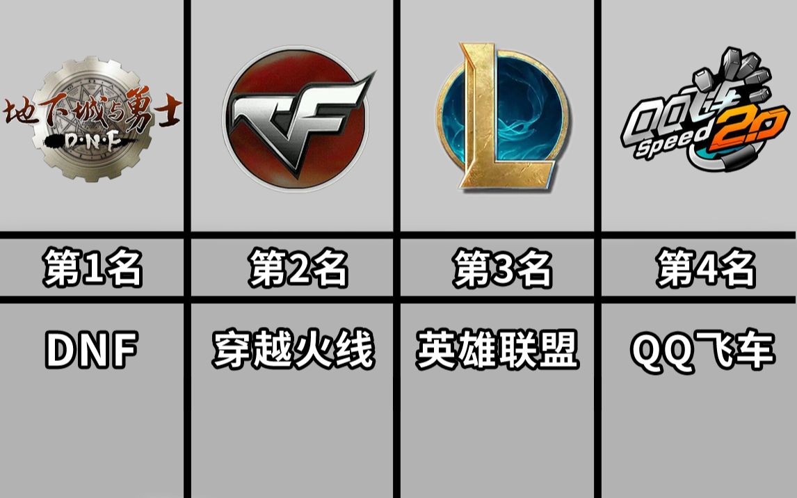 【十年网龄】十年前热门网游排行榜前十都是谁?这些游戏如今怎么样...
