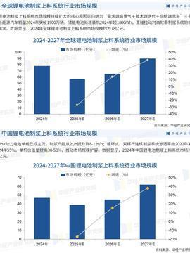 2025年中国锂电池制浆上料行业现状、竞争格局及趋势预测 #市场分析...