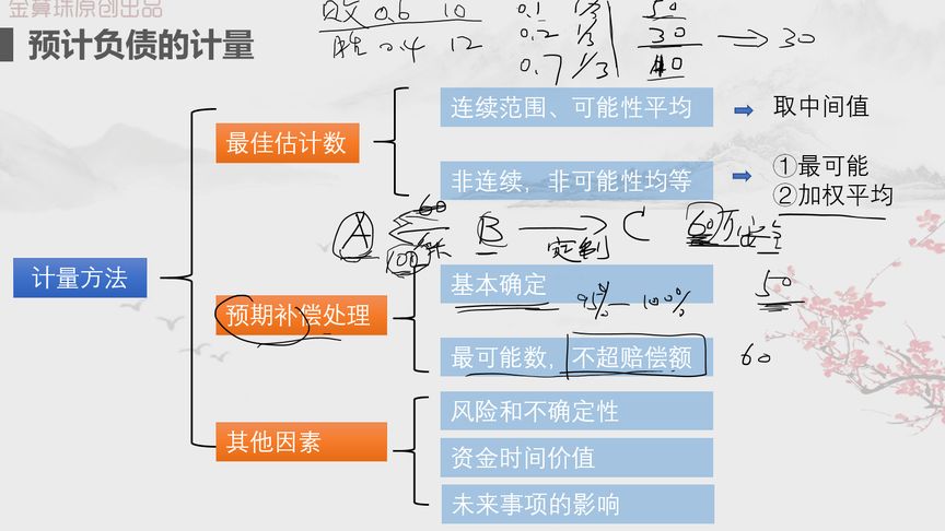 18年中级会计065:确认预计负债的三个条件和计量方法