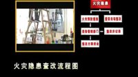 社会单位消防安全“四个能力”建设教育示范片