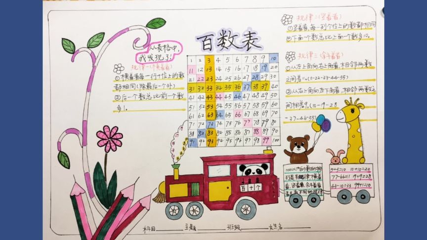 小学一年级下册百数表,干净整洁又简单#简笔画 #手抄报