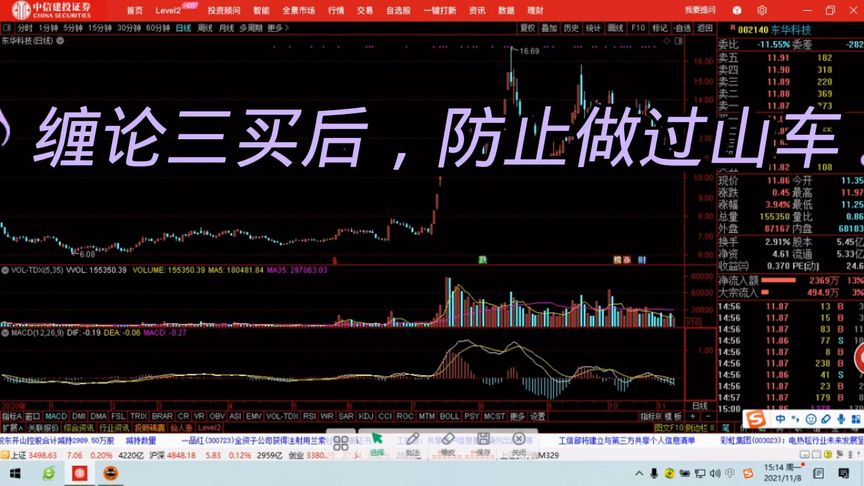 缠论实战应用(13)三买后避免做过山车