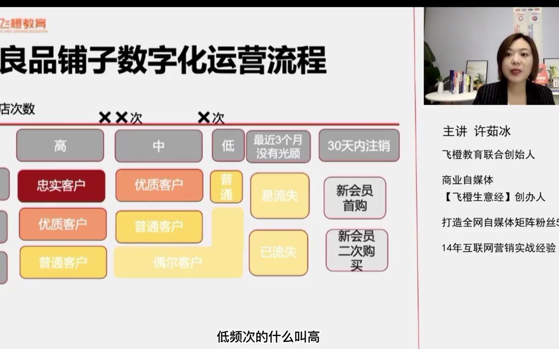 ...数据化运营?案例拆解分析良品铺子数据化运营全流程!#良品铺子 - 抖音
