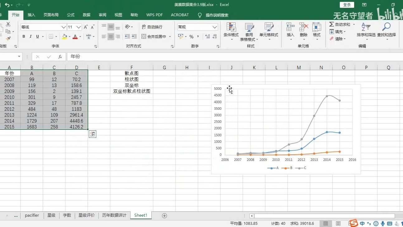 【公式表格】-Excel制作数据图(散点图,双坐标次坐标,组合图)