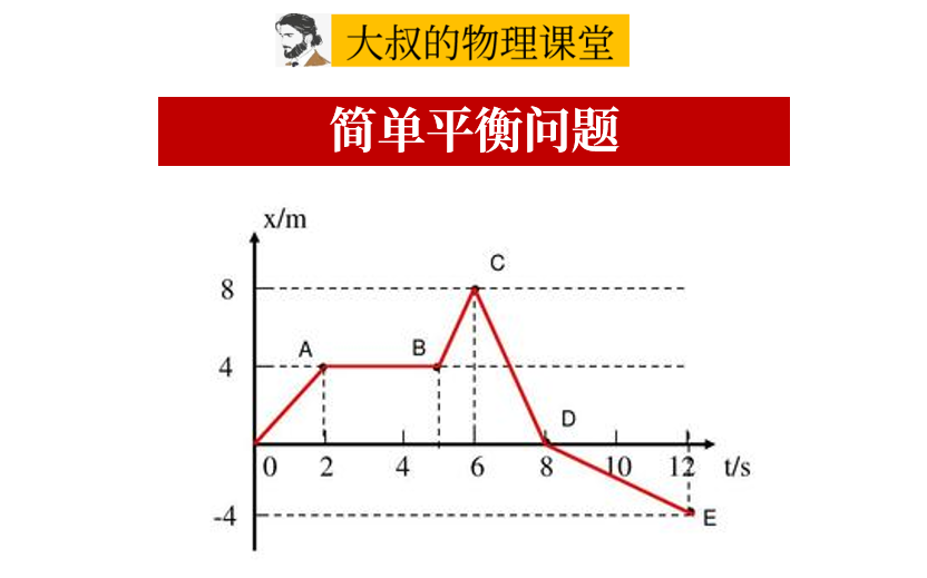运动图像