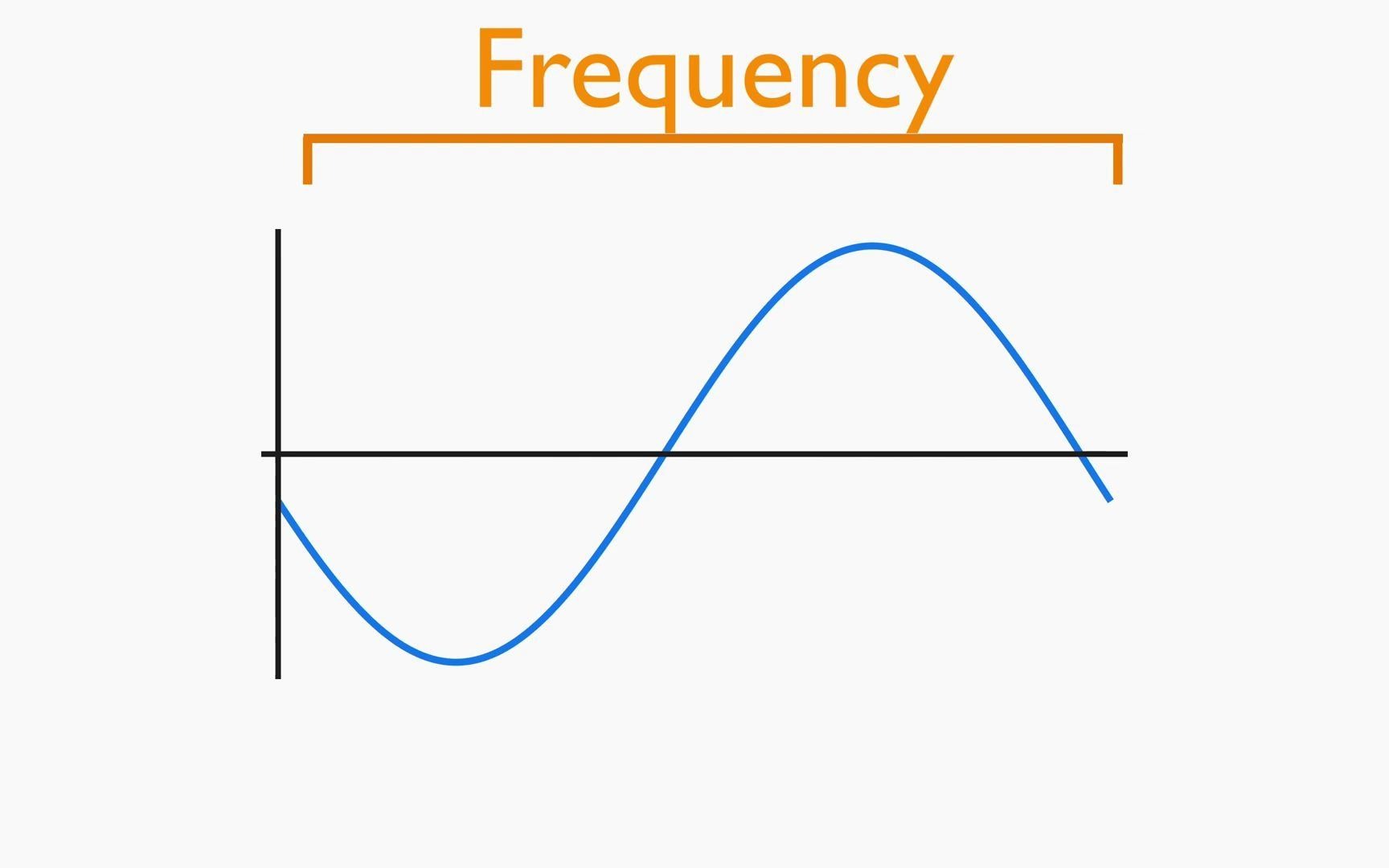 JavaScript音频接口Web Audio API教程