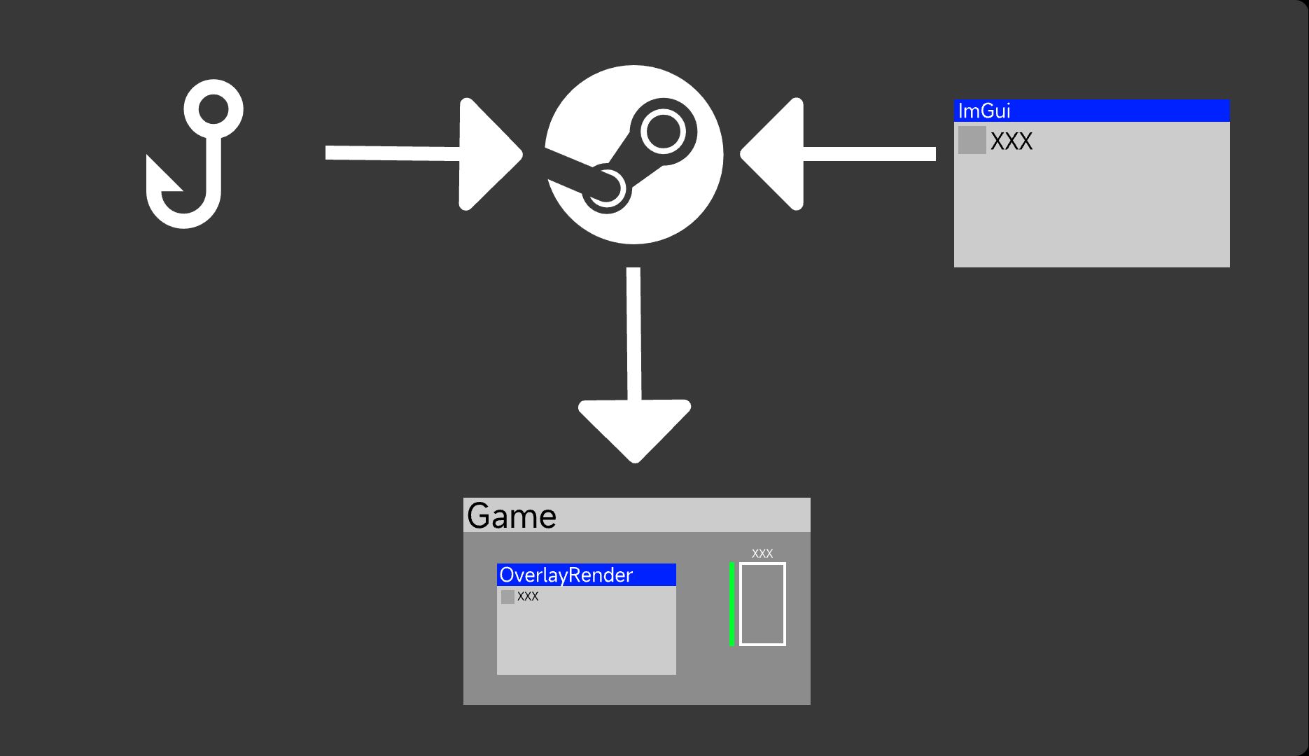 [教程]HOOK Steam浮窗x86 D3D9 通用游戏ImGui绘制