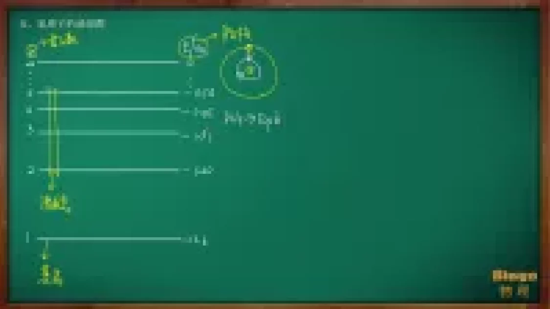 Bingo物理 选修3-5 原子结构探秘 核式结构与玻尔能级模型