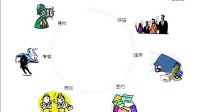 NC57合同管理培训