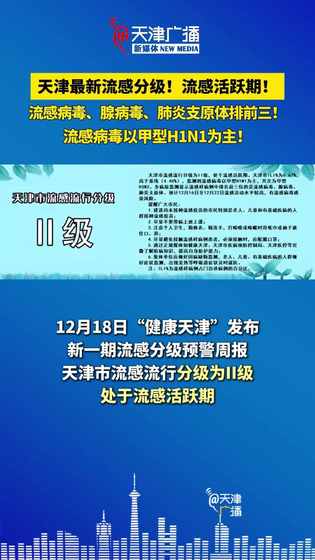 天津最新流感分级!流感病毒、腺病毒、肺炎支原体排前三!#天津#流感...