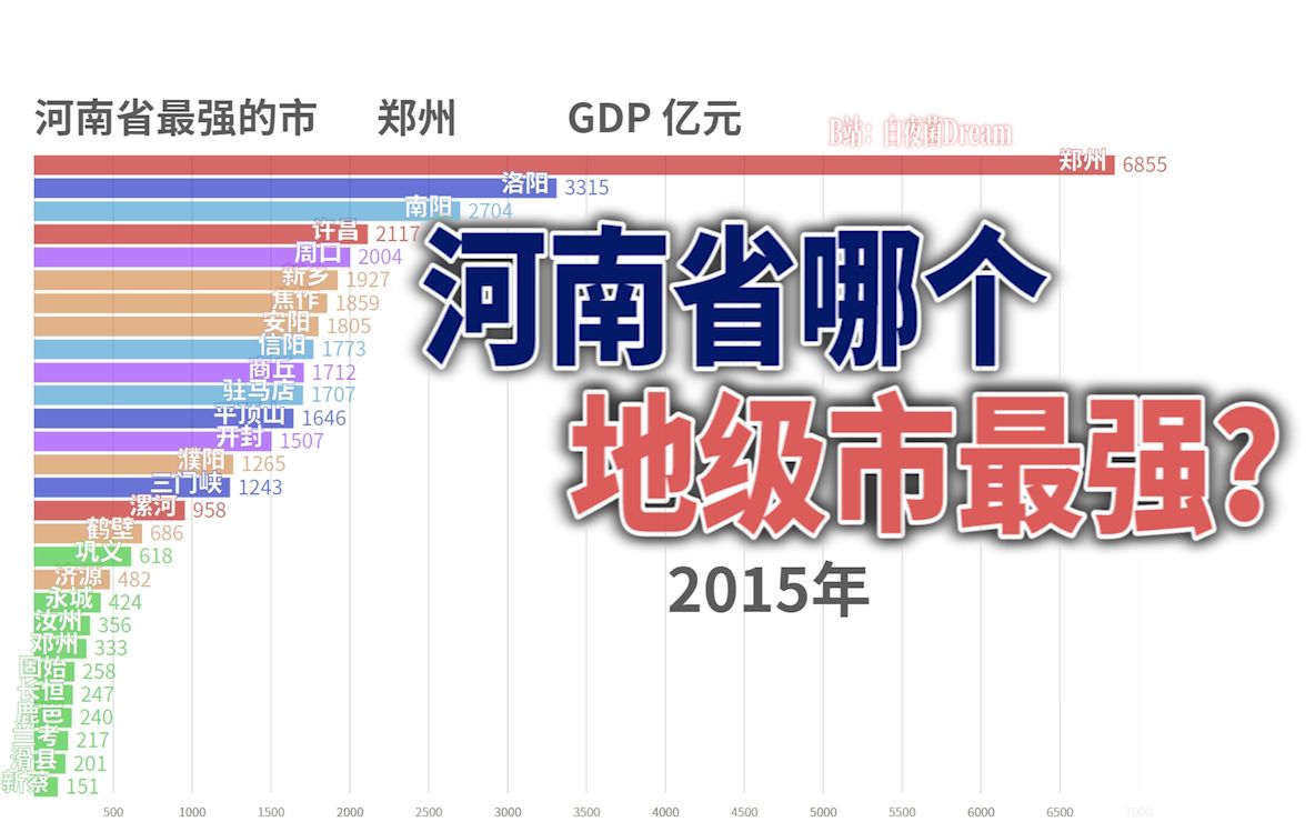 河南省哪个市最强?GDP和人均GDP指标(1990-2018)【数据可视化】