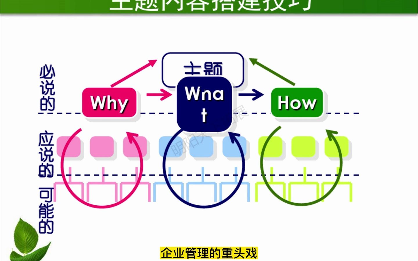 TTT培训师培训课件