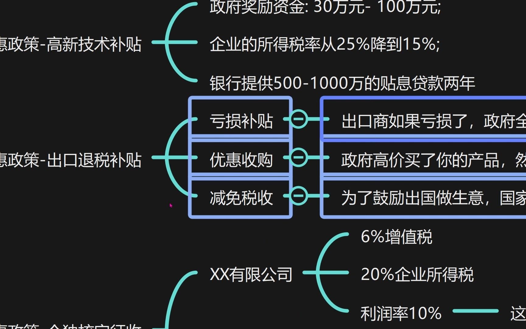 26.国家税收优惠政策-出口退税补贴