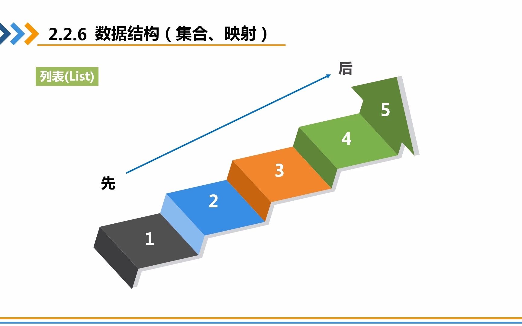 P18- 数据结构(集合、映射)-《Spark编程基础(Scala版 第2版)》