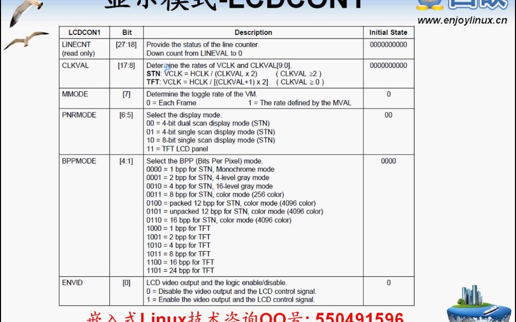 ARM系统精讲班-6-2(LCD驱动程序设计1)
