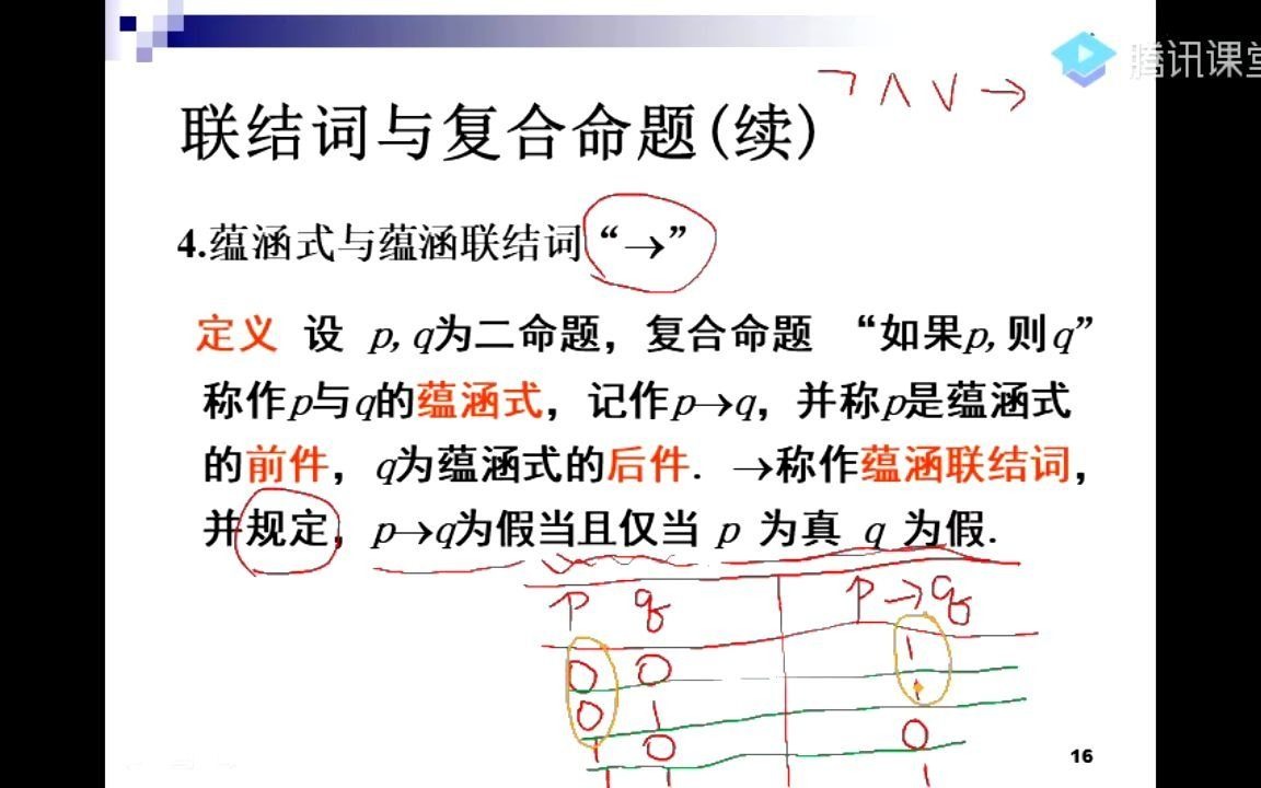 2021年3月9日.3-4节.离散数学.命题公式的层次与类型